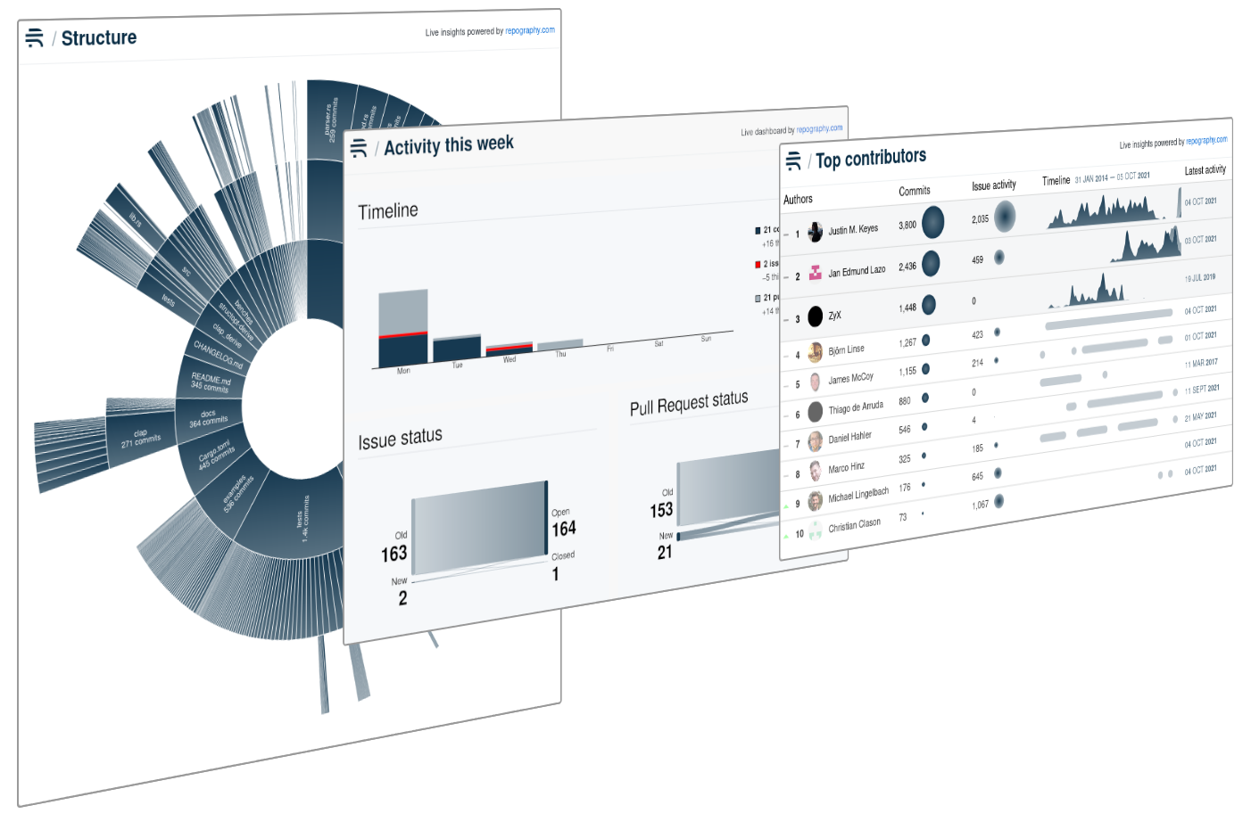 GitHub Apps - Repography · GitHub