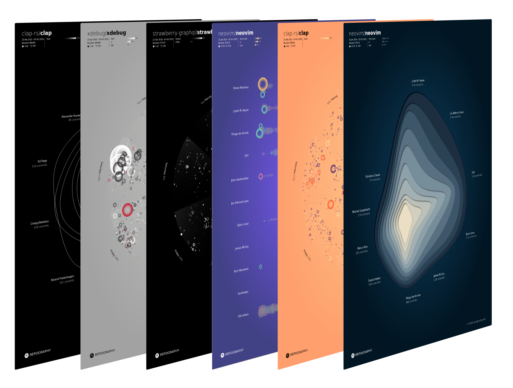GitHub Apps - Repography · GitHub